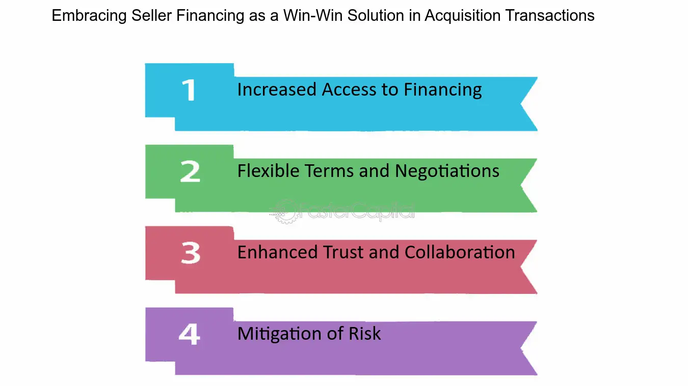 Seller Finance in Business Acquisitions: A Strategic Solution for ...